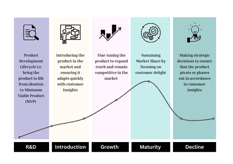 Mastering the Art of Product Management: A Comprehensive Guide to ...